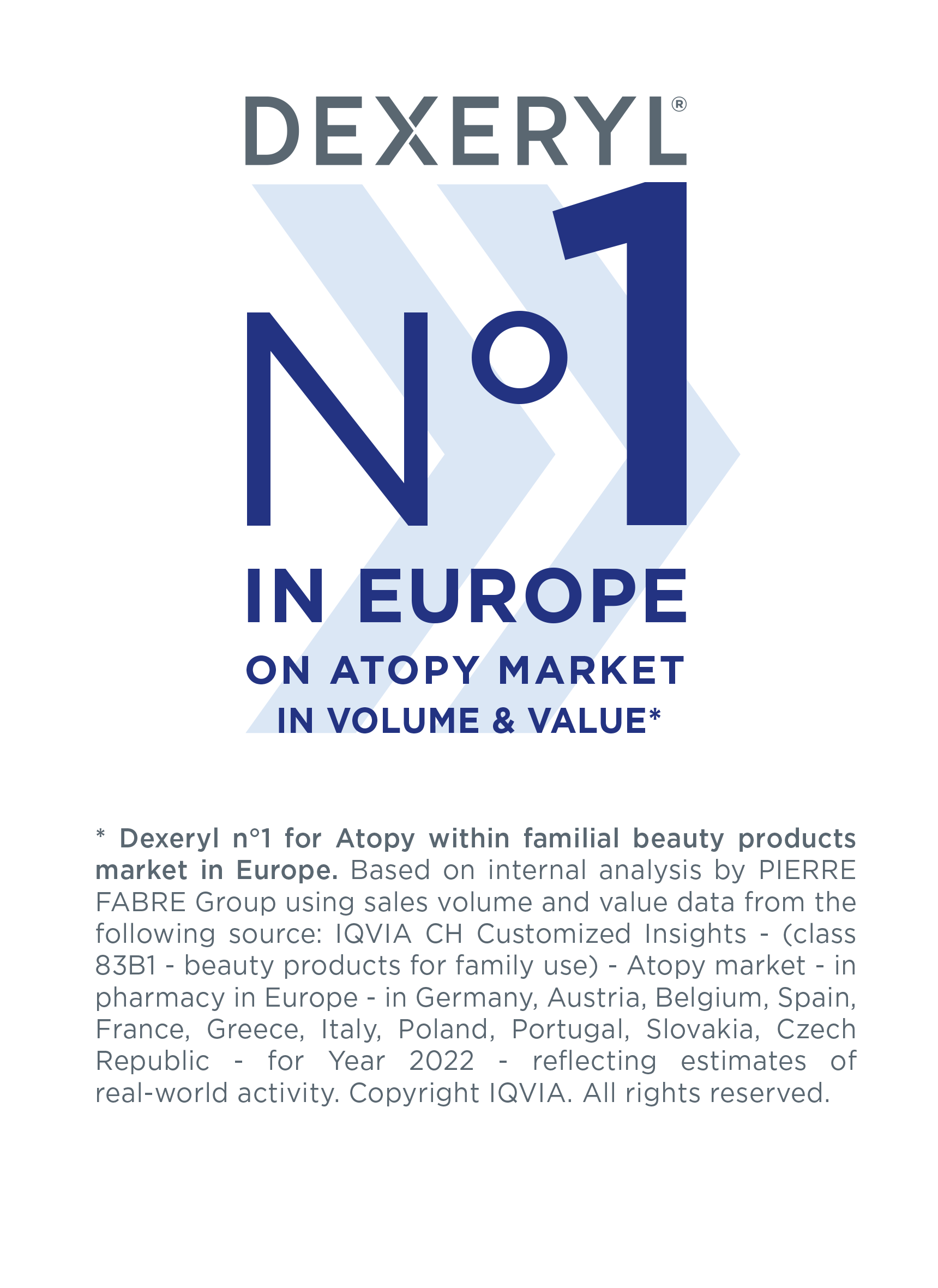 The Dexeryl brand: 30 years of dermatological expertise